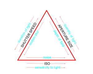 How to Shoot in Manual Mode: A Beginner's Guide - Photography Talk
