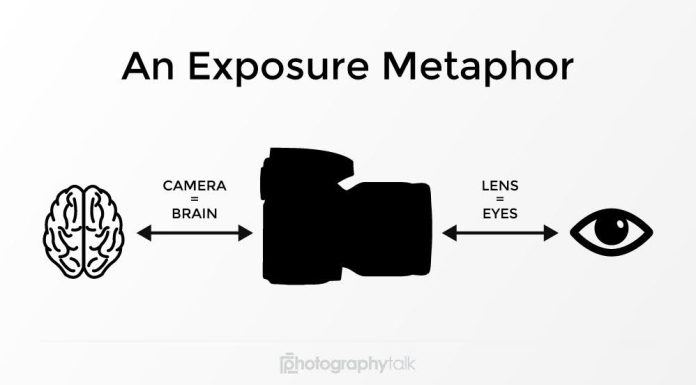 The Exposure Triangle Explained in Plain English - Photography Talk