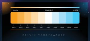 White Balance Explained for Beginner Photographers - Photography Talk