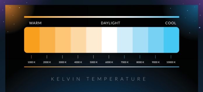 White Balance Explained for Beginner Photographers - Photography Talk